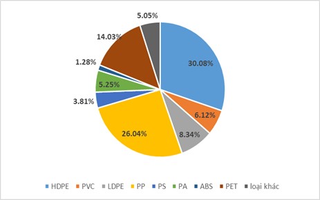 Ứng dụng nền tảng công nghệ IoT đo chất lượng không khí: Kinh nghiệm ...